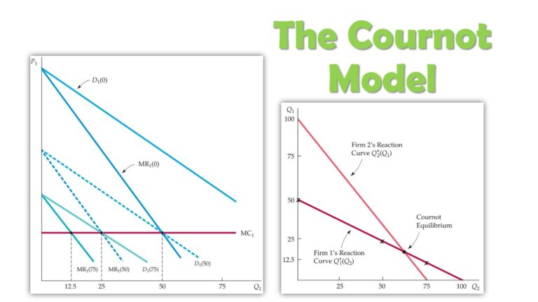 reaction curve Archives - Jago Ekonomi