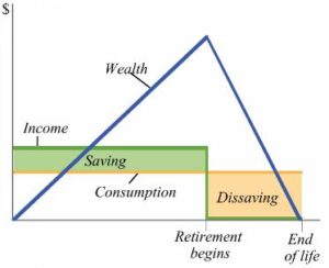 Life-Cycle Hypothesis - Jago Ekonomi